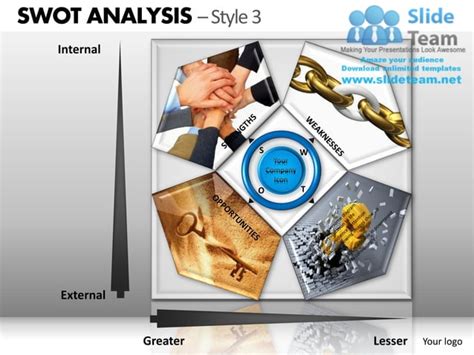 Swot Analysis Style 3 Powerpoint Presentation Slides Db Ppt Templates Pdf Computer Software