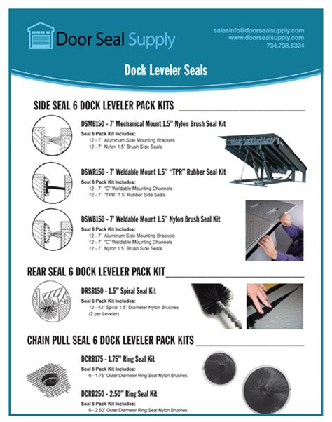 Dock Leveler Brush Seals Door Seal Supply
