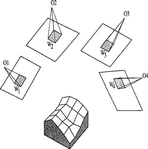 Figure 1 From Reconstructing Small Surface Patches From Multiple Images