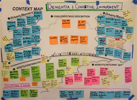Dementia Context Graphic Aging Action Initiative