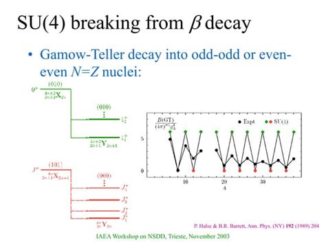 Nucleur Shell Model Of Atom By P Van Isacker Ppt