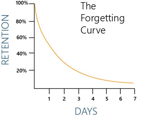 Laughing In The Face Of Forgetfulness How To Outsmart The Forgetting Curve