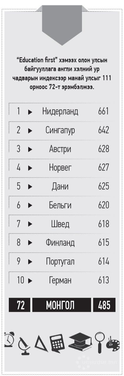 Англи хэлний хичээлийг ор нэрийн төдий зааж байна