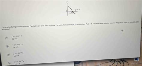 Solved The Graphs Of A Trigonometric Function F And A Line Are Given