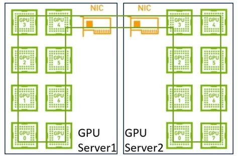 FiberMall Provides End To End InfiniBand Solutions FiberMall