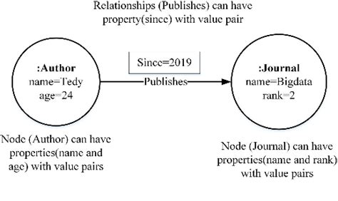 Figure 1 From Graph Computing Systems And Partitioning Techniques A