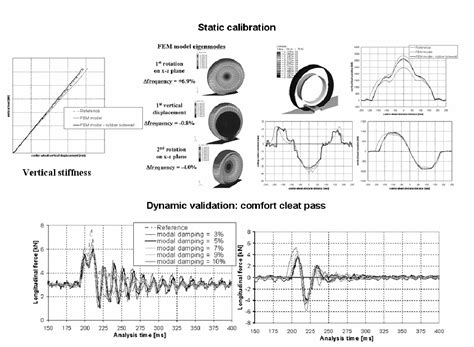 Figure 1 From Vehicle Fatigue Load Prediction Based On Finite Element Tire Road Interaction