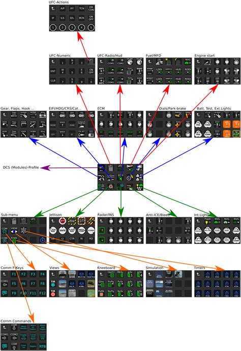 Stream Deck Profile For Dcs F18