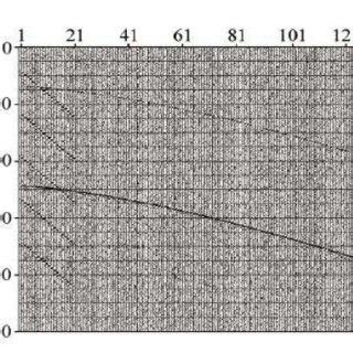Seismic Signal After Denoising Download Scientific Diagram