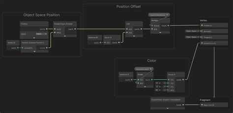 indirect and procedural rendering with shader graph technical articles unity discussions