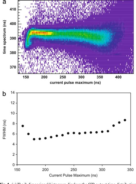 Figure 1 From Hpge Detectors Timing Using Pulse Shape Analysis Techniques Semantic Scholar