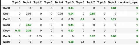 use bertopic output as classification input · issue 454 · maartengr bertopic · github