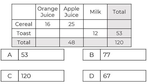 Design And Interpret Two Way Tables
