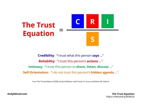 The Trust Equation Andy Eklund