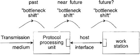 Table From A Hardware Software Codesign Strategy For The