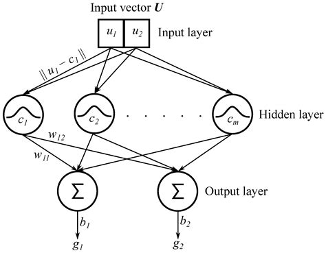 Sensors Free Full Text Three Dimensional Scanning Applied For Flexible And In Situ
