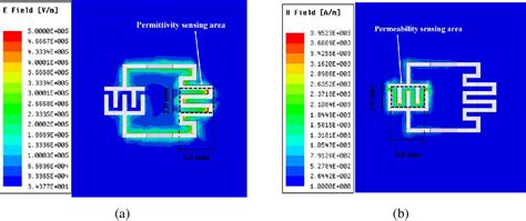 Figure 1 From Design Of A Microstrip Sensor Based On A Csrr Derived Structure For Measuring The
