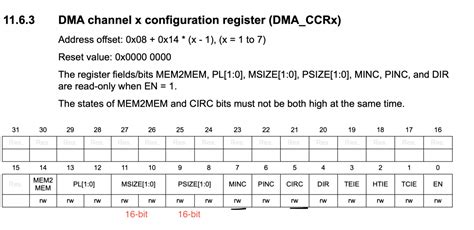 Getting Started With Stm L Adc Multi Channel Continuous Conversion