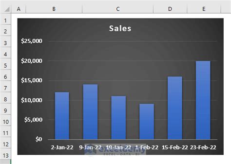 Excel Chart Bar Width Too Thin Quick Solutions Exceldemy