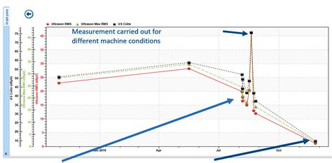 Experience Feedback Rotating Machinery Asset Management Maintworld