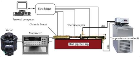 Schematic Layout Of Experimental Test Rig Download Scientific Diagram