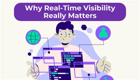 why real time visibility across hybrid and multi cloud environments