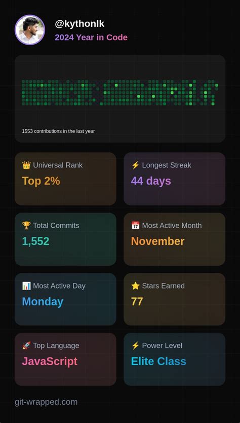 Kavindu Harshana On Linkedin Github Opensource Productivity