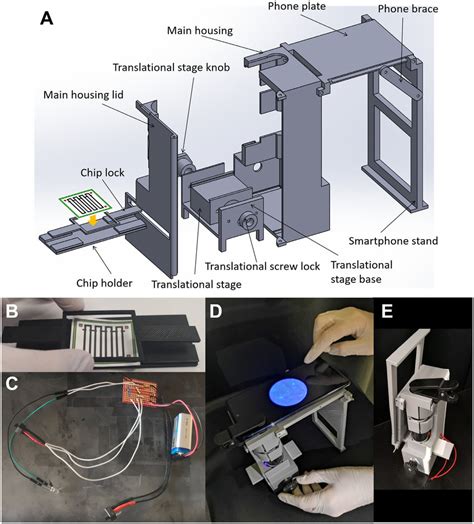 Device Design A Expanded View Of The Smartphone Based Fluorescence Download Scientific