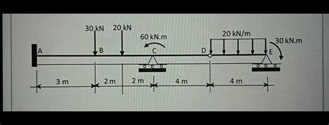 Solved Structural Analysis Find The Reaction Forcse With Chegg