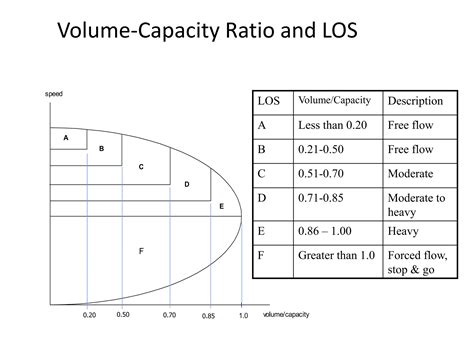 Traffic Flow Fundamentals Introductionpptx