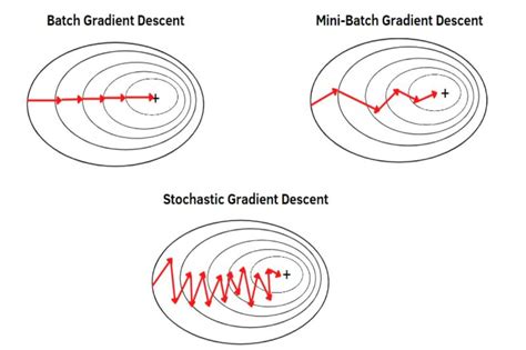 machinelearning deeplearning neuralnetworks gradientdescent md soumike hassan