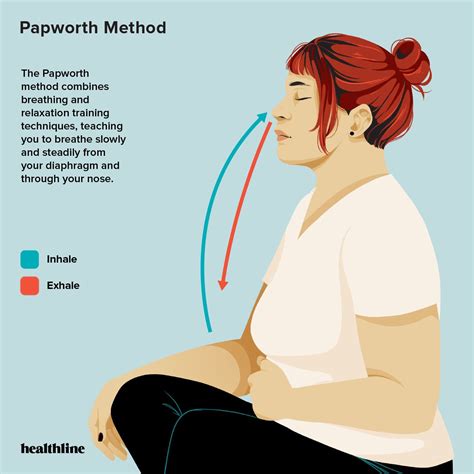 6 Breathing Exercises For Severe Asthma Artofit
