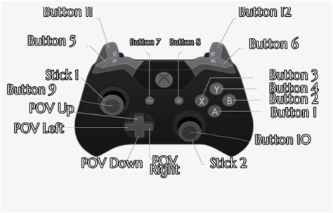 Playstation One Controller HD Png Download Transparent Png Image PNGitem