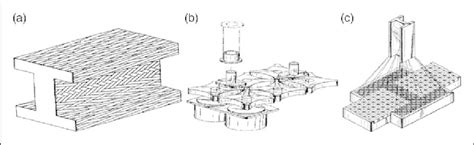 Schematical Views Of Three Dimensional Braided Preform And Rotary Download Scientific Diagram