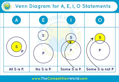 Understanding Logic Syllogism Theory Rules Tricks And Examples