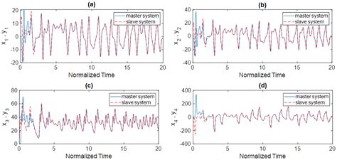 A New Rbf Neural Network Based Fault Tolerant Active Control For Fractional Time Delayed Systems