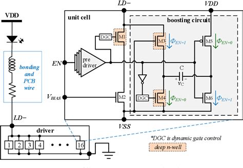 Figure 4 From Power Efficient Current Driver Based On Negative Boosting For High Speed Lasers