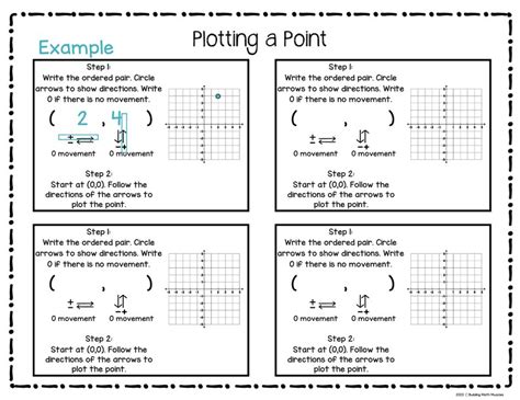 Coordinate Plane Plotting Points DIGITAL ACTIVITY Google Slides Interactive Etsy