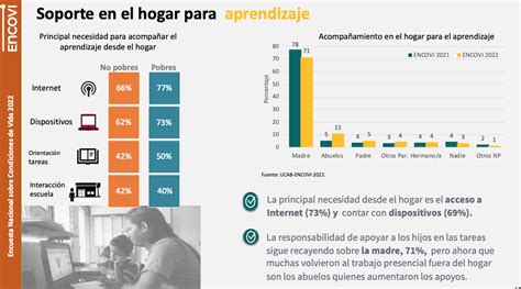 Encovi 2022 Casi La Mitad De Niños Y Niñas De 3 A 5 Años Está
