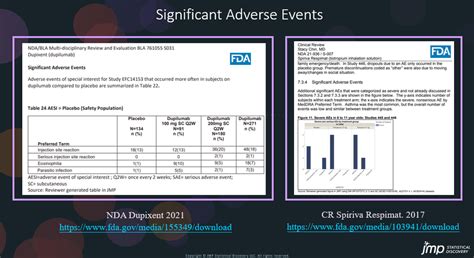 Safety Results Iiib Significant Adverse Events By Ae Risk Report In Jmp® Clinic Jmp User