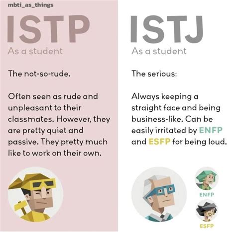 Pin By Kaori Hayashi On Istp In 2023 Mbti Personality Istj Mbti
