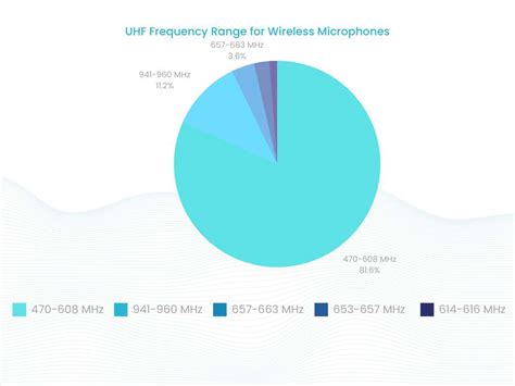 wireless microphone uhf frequencies what the fcc says 2023 sonic