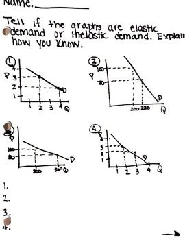Economics Elasticity Quick Practice By Jennifer Scr TPT