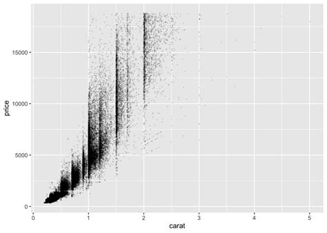 Chapter 3 Data Vizualization Data Wrangling And Visualization Guide