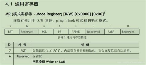解决了电脑连接wifi无法ping通w5500的问题 w5500灯亮了但是ping不通 csdn博客