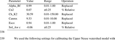 Model Parameters Their Calibrated Values Acceptable Ranges And