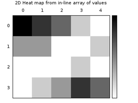 Gnuplot Manpage 4 6 Gnuplotting