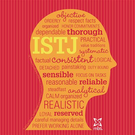 Mbti Type Descriptions Heads Hr Human Resources And Employment Law