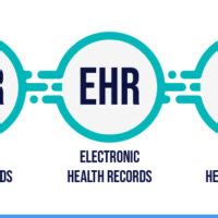 EMR Vs EHR Vs PHR What S The Difference