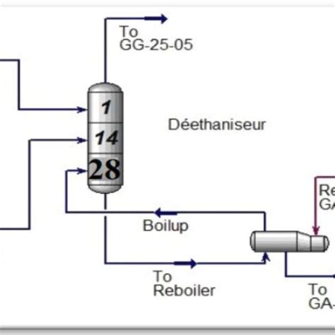 Pdf Simulation And Analysis Of A Petrochemical Process Deethanizer